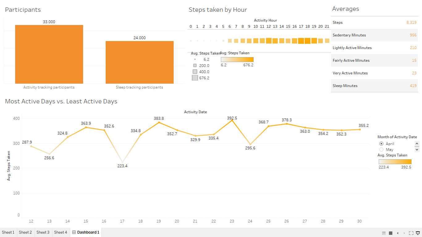 Lanre The Analyst Portfolio